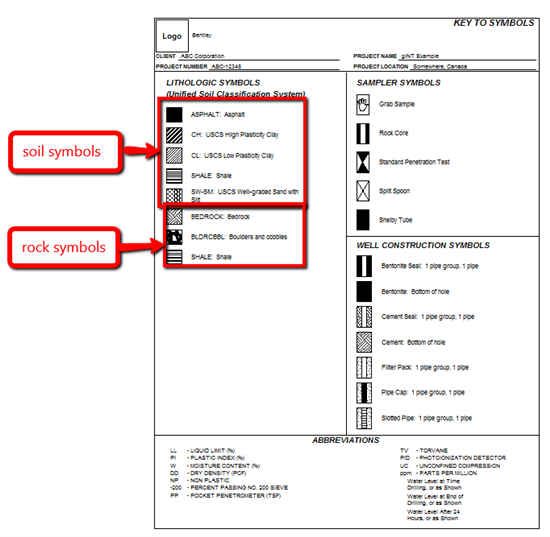 gINT | Keynetix - Variable Graphic Legend: Symbols from 2 Tables in 1 Entity - Communities