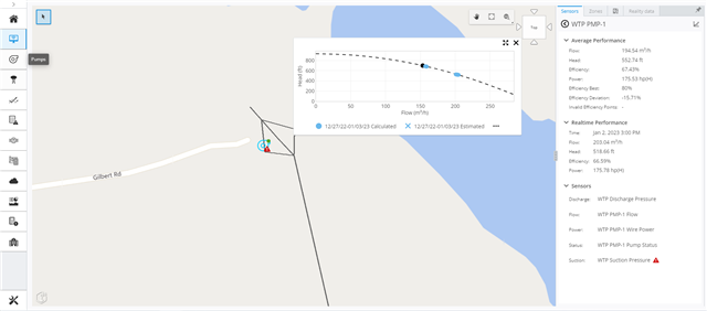 OpenFlows | Water Infrastructure - WaterSight - Maps (Sensors ...