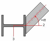 RAM | STAAD | ADINA - RAM Connection Key Features - Communities