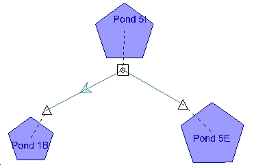 Archived Communities Documentation - The ponds in my interconnected ...