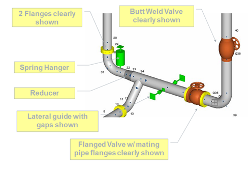 AutoPIPE - AutoPIPE User interface - Communities