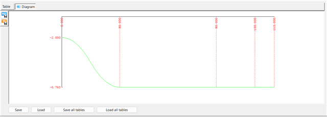 LARS | LEAP | OpenBridge | OpenTunnel | RM - Superelevation - Communities