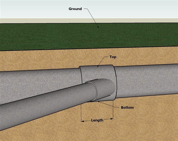 OpenFlows | Water Infrastructure - Pressure Junction vs Transition vs ...