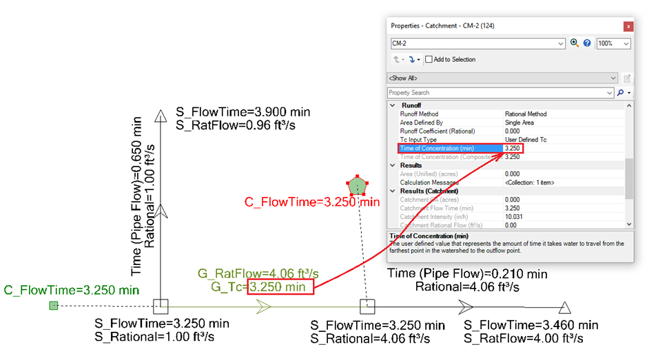 OpenFlows | Water Infrastructure - How is the carryover Tc in a catch basin determined ...