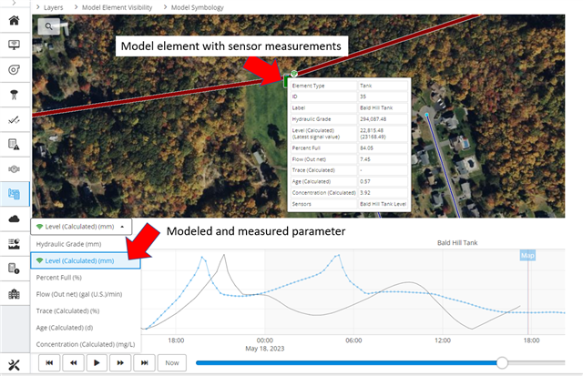 OpenFlows | Water Infrastructure - WaterSight - Current Simulation - Communities