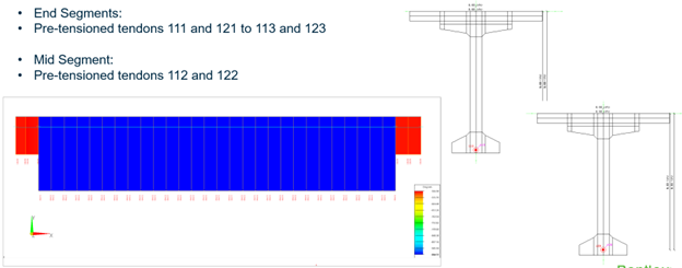 LARS | LEAP | OpenBridge | OpenTunnel | RM - Spliced Precast I-Girder: Tendons Definition ...