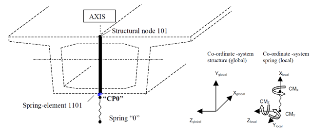 LARS | LEAP | OpenBridge | OpenTunnel | RM - Connection Points - Communities