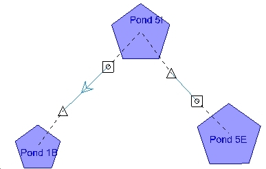 Archived Communities Documentation - The ponds in my interconnected ...