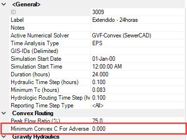 OpenFlows | Water Infrastructure - Flow in conduit doesn't follow load pattern specified ...