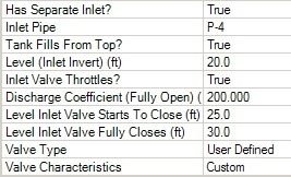 OpenFlows | Water Infrastructure - Modeling top fill tanks and ...