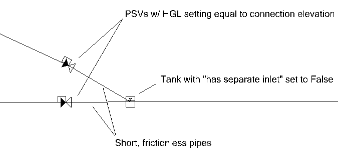 OpenFlows | Water Infrastructure - Modeling top fill tanks and ...