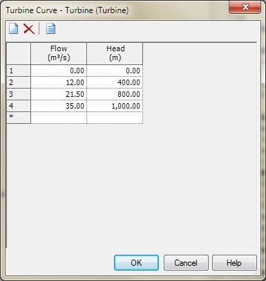 OpenFlows | Water Infrastructure - Modeling reference - Turbines - Communities