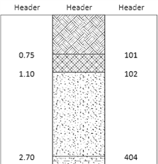 OpenGround - How to create Strips for use in Civil 3D Extension - Communities