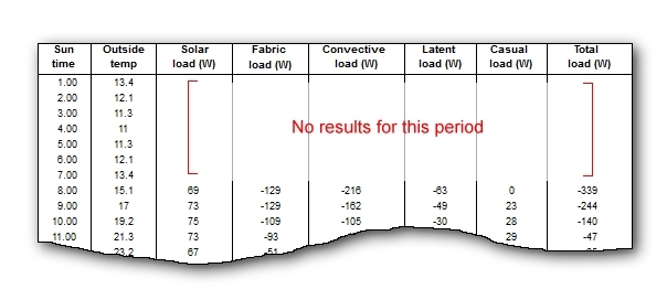 HEVACOMP - CIBSE Gain calculation - Why are there blank lines in my ...