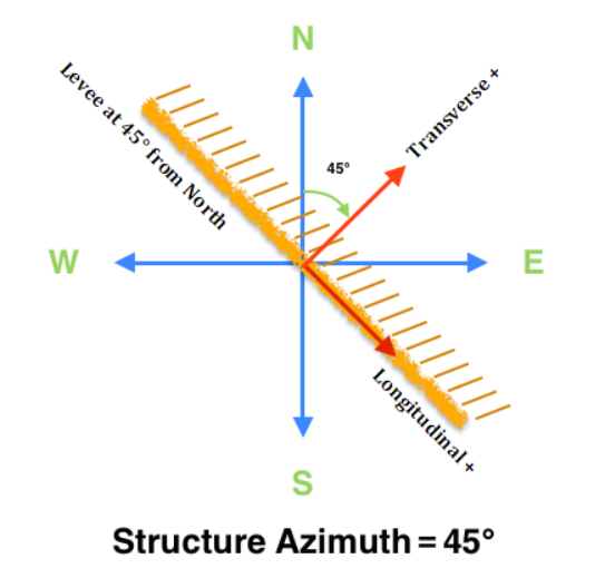 iTwin IoT - Sensor and Structure Azimuth - Communities