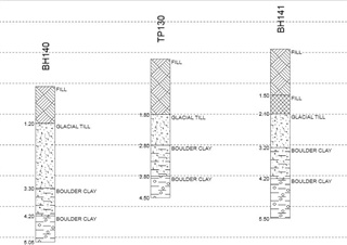 OpenGround - Sections - Communities