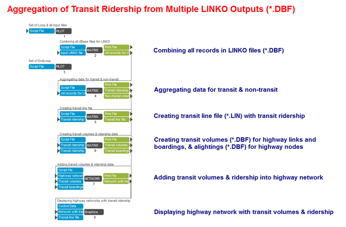 CUBE | DYNAMEQ | EMME | LEGION - How to get total transit volumes in ...
