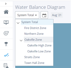 OpenFlows | Water Infrastructure - WaterSight - Water Balance Diagram ...