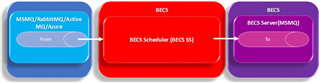 BECS - Scheduler Installation - Communities