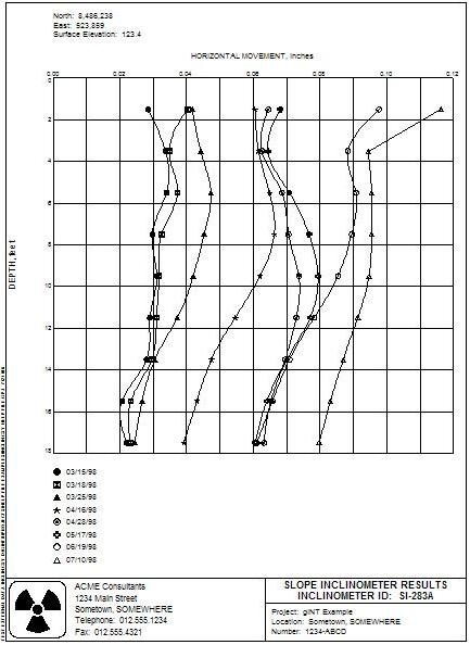 gINT | Keynetix - Plotting ASCII File Data on gINT Graphs - Communities