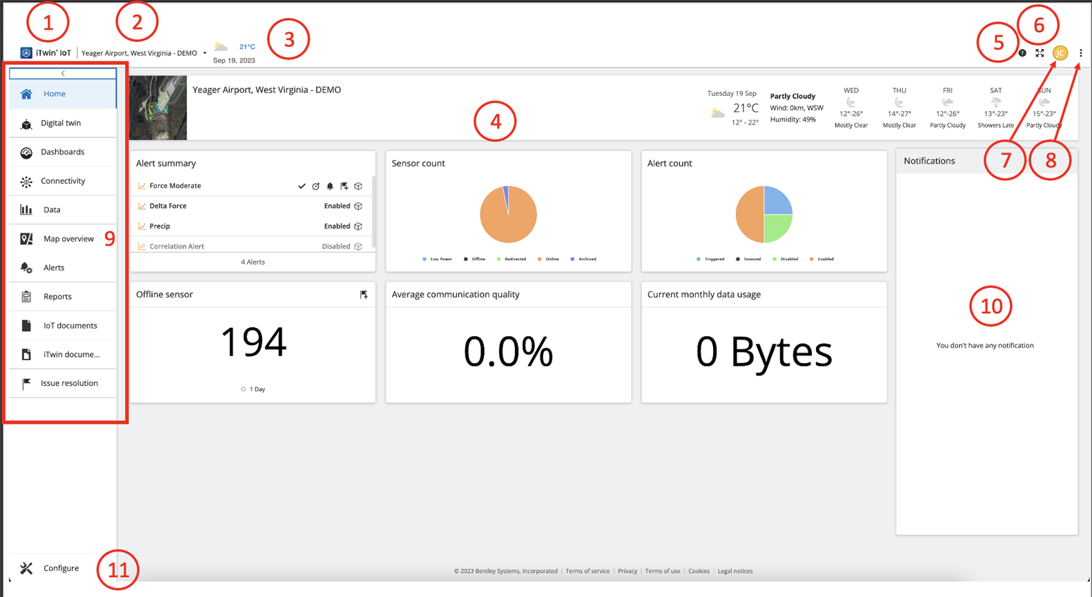 iTwin IoT - Site Navigation Overview - Communities