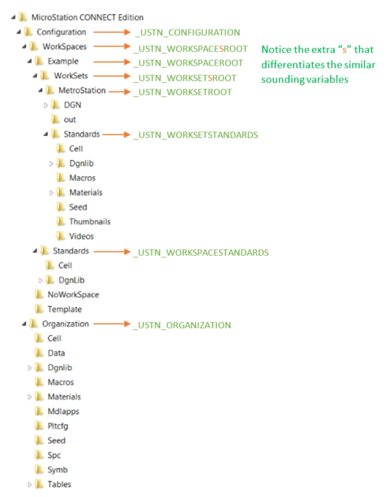 MicroStation - Konfiguration Wiki/Blog Serie – Änderungen an den ...