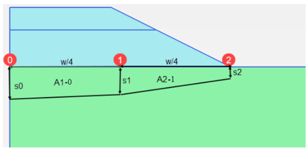 GeoStudio | PLAXIS - Automatically generated cross-sections of ...