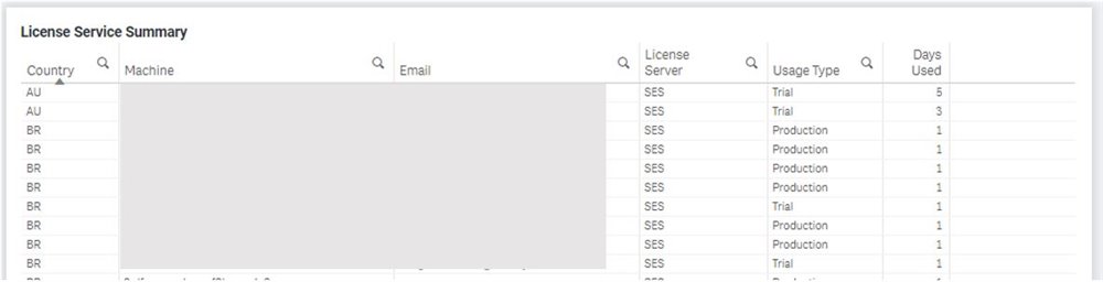Licensing, Cloud and Web Services - What's New? Subscription Analytics ...
