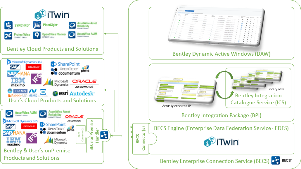 BECS - BECS - Communities