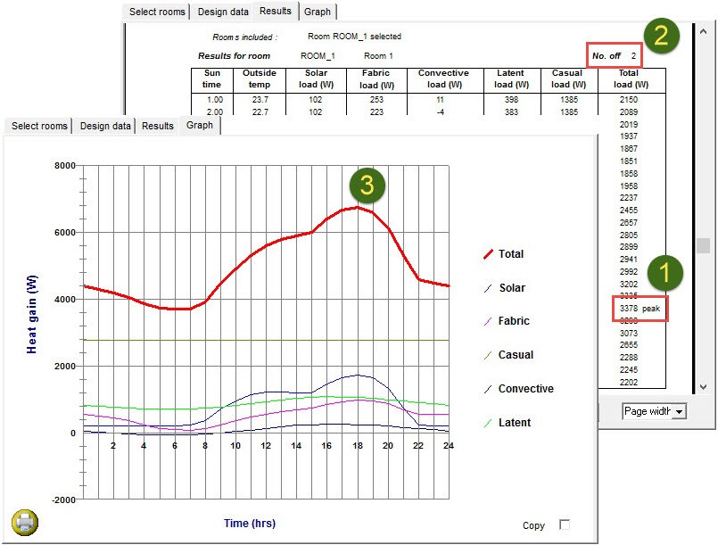 HEVACOMP - CIBSE Gain Calculation - Why does the graph show double the ...