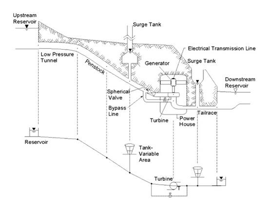 OpenFlows | Water Infrastructure - Modeling reference - Turbines - Communities