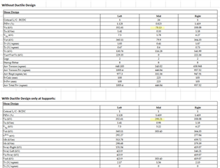 RAM | STAAD | ADINA - Sway Shear Calculation for Ductile Beam Design ...