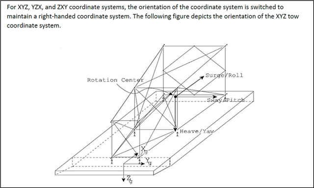 MAXSURF | MOSES | SACS | OpenWindPower - Tow Coordinate System ...
