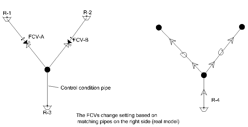 OpenFlows | Water Infrastructure - Modeling a control condition based ...
