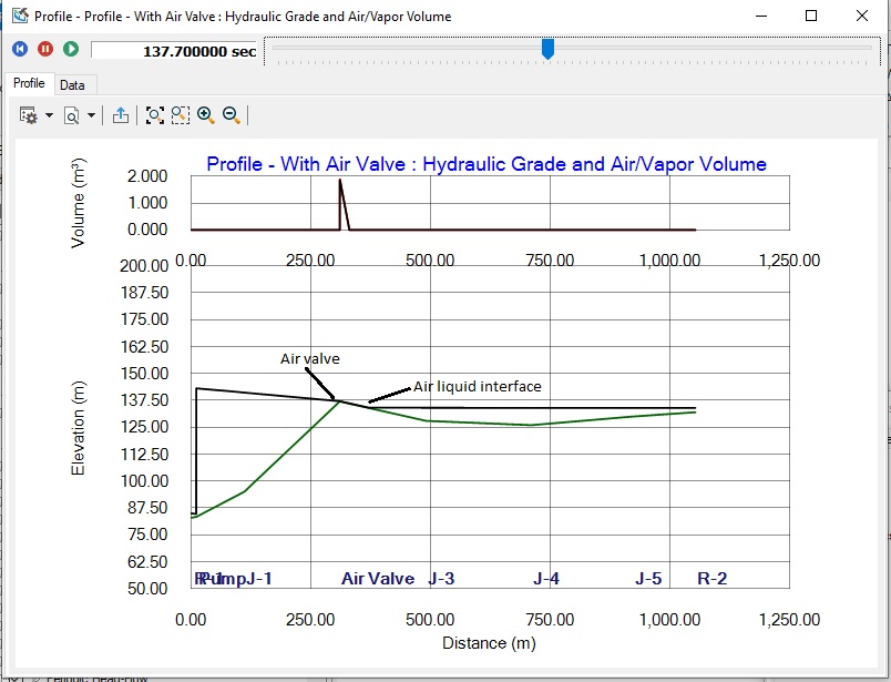 OpenFlows | Water Infrastructure - Modeling Reference - Air Valves - Communities