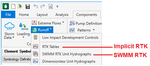 OpenFlows | Water Infrastructure - Modeling RTK Inflows with the ...