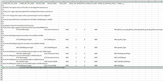 iTwin Capture - How to add a custom/local height grid in iTwin Capture Modeler- Part 2 (Advanced ...