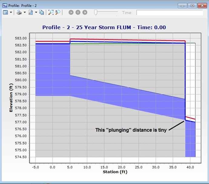 OpenFlows | Water Infrastructure - Inlet flooding with the HEC-22 Third Edition headloss method ...