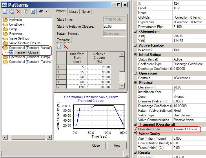 OpenFlows | Water Infrastructure - Modeling Reference - Valve Closure ...