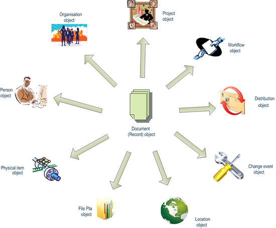 AssetWise ALIM - 3. eB Objects - Communities