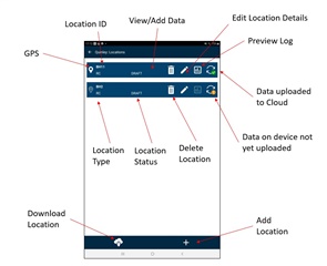 OpenGround - Locations List - Communities
