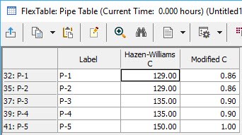 OpenFlows | Water Infrastructure - How to use the Modified Hazen ...