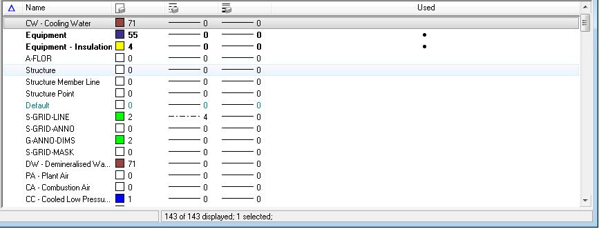 AutoPLANT | OpenPLANT | PlantWise - How To Retain Level Names While Exporting The OpenPlant ...