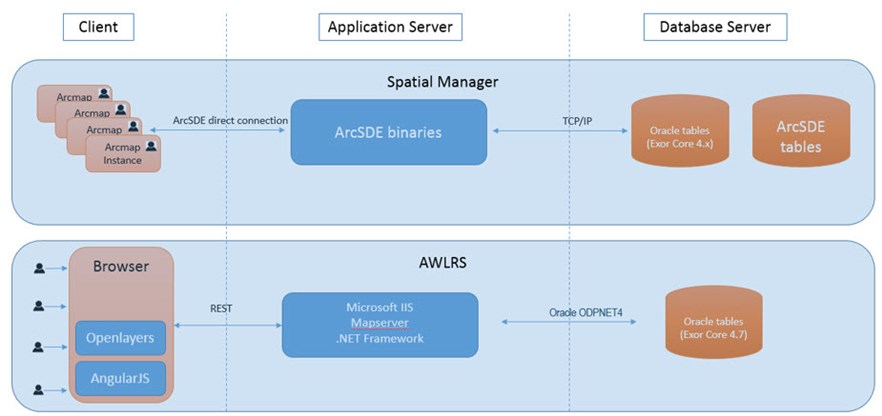 AssetWise Linear Network Management - AWLRS and Spatial Manager - Questions and Answers ...