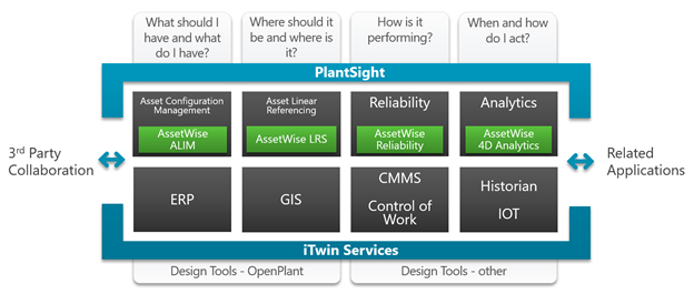 User Success Onboarding and Adoption - AssetWise ALIM - Communities