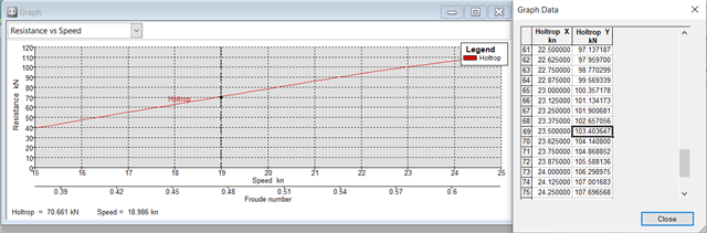MAXSURF | MOSES | SACS | OpenWindPower - Result Data Points - Communities
