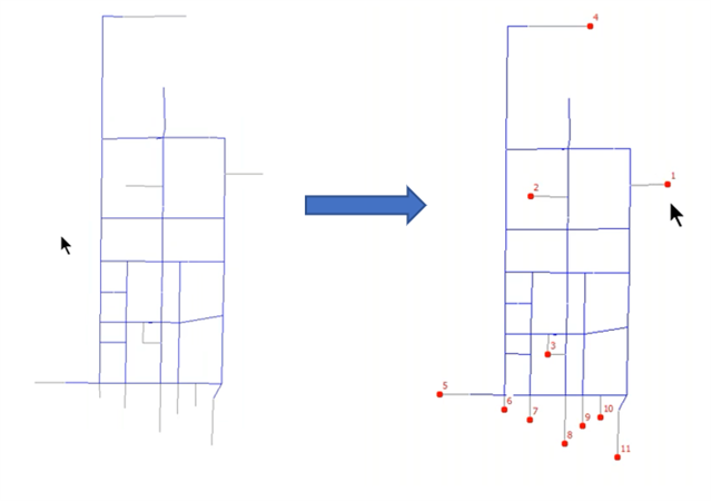 CUBE | DYNAMEQ | EMME | LEGION - How to move from Macroscopic to Mesoscopic in CUBE 6. - Communities
