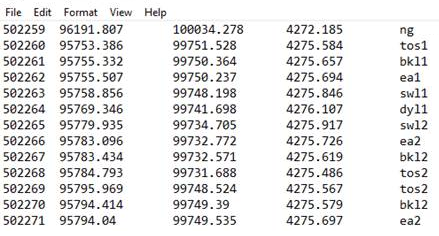 OpenRoads | OpenSite - OpenRoads Designer Survey Link Codes and TXT file Import - Communities