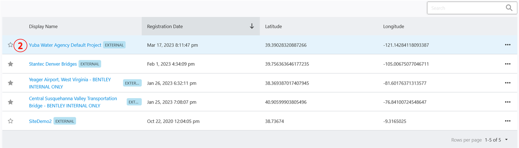 iTwin IoT - Starting Page- Assets Overview Page - Communities