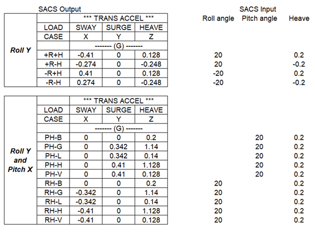 MAXSURF | MOSES | SACS | OpenWindPower - Tow Coordinate System ...
